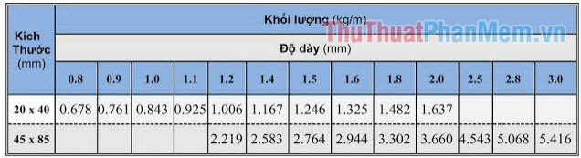 Dimensions of Steel Boxes - 2024 Size Chart