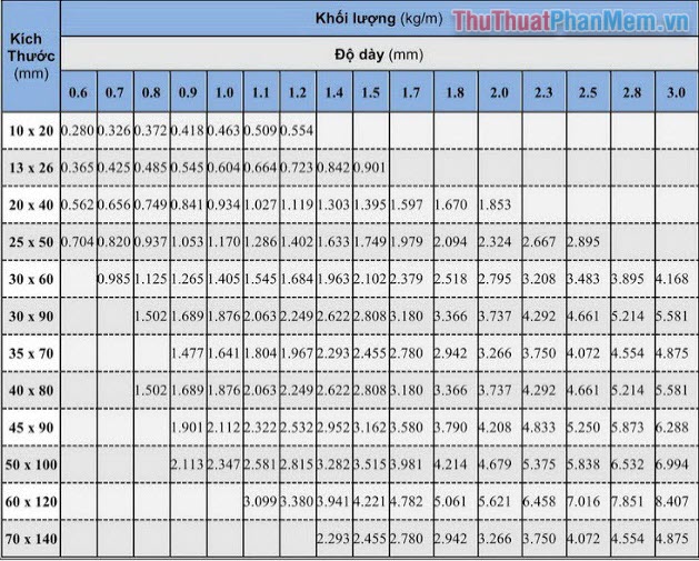 Dimensions of Steel Boxes - 2024 Size Chart