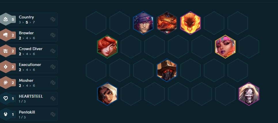 Guide to TFT: Understanding the gameplay of Country Folk - a tribe with ...