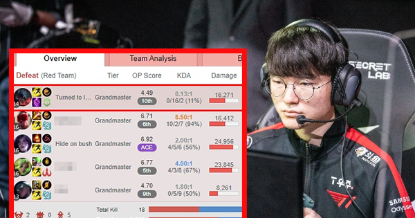 LPL Community Divided Over Faker, Key Figure in Controversial Incident Speaks Out