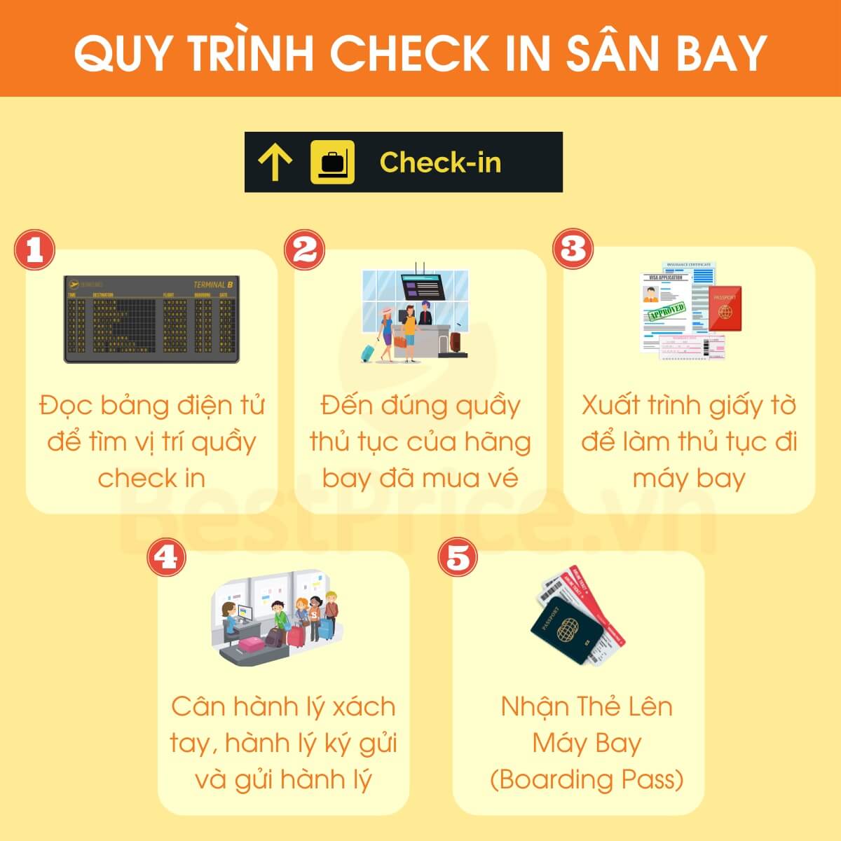 AIRPORT CHECK-IN: Quick Flight Procedure Steps - Mytour - Mytour