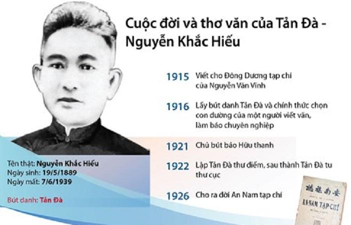 Top 10 Best Poems by Poet Tản Đà - Mytour.vn