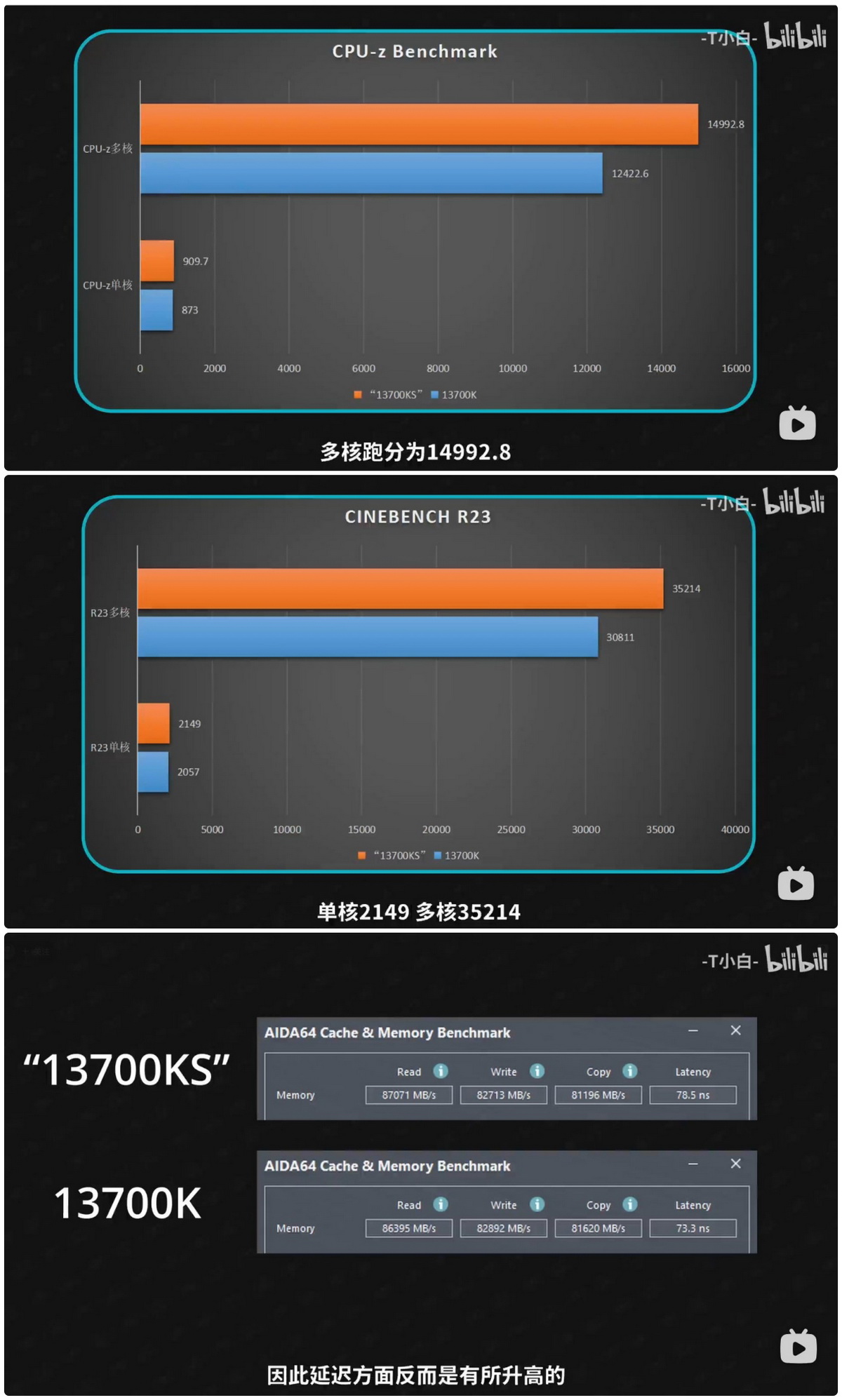 Guide to PC Building: What is Intel 14th Generation CPU and How ...