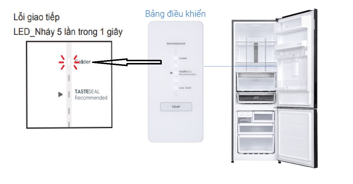 5 Common Issues on Electrolux 2-Door Refrigerators with Control Panel ...
