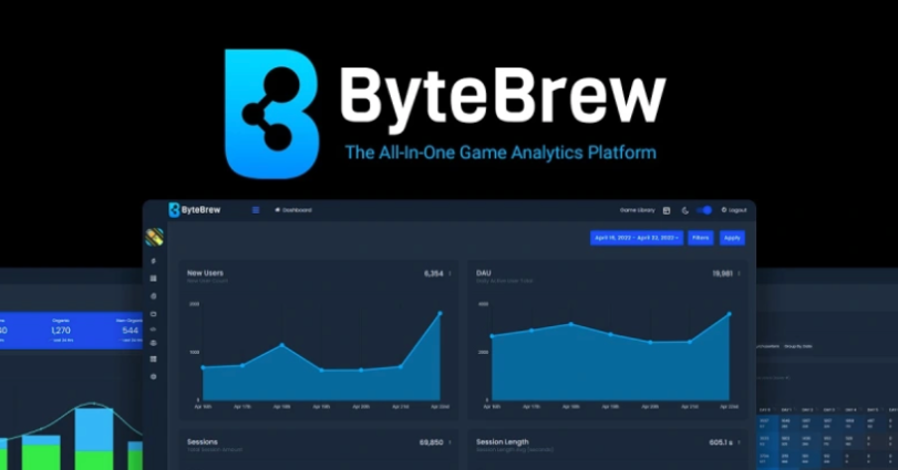 ByteBrew gọi thêm 4 triệu đô la để nâng cấp nền tảng