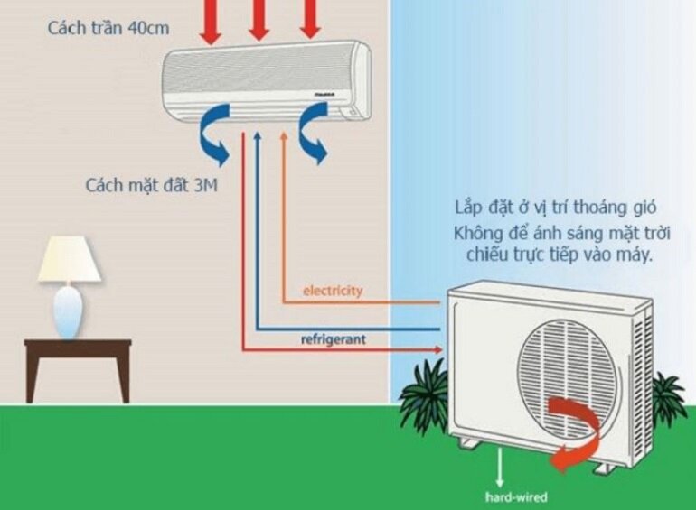 Step-by-Step Guide to Installing Casper GH-12IS33 Air Conditioner ...