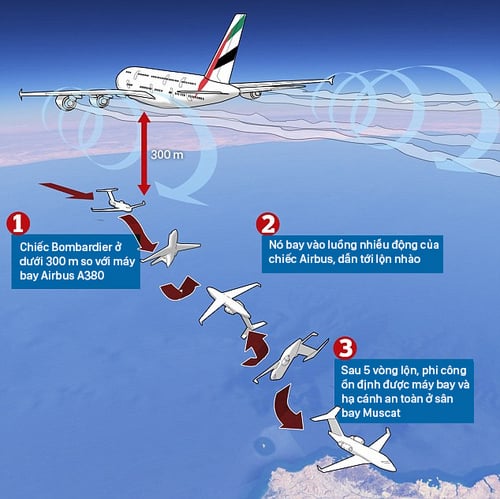 Causes Behind Aircraft Turbulence - Mytour