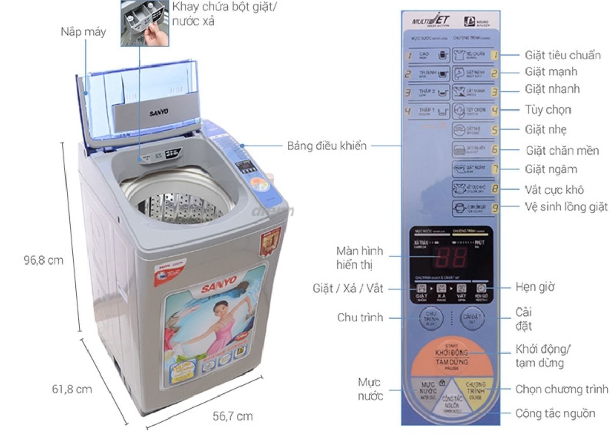 Compilation of Sanyo Washing Machine Error Codes and Solutions | Mytour