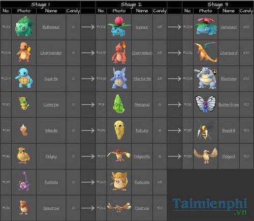 Upgrade Your Pokémon Go Experience: Evolve Your Pokémon