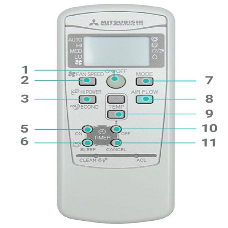 A Comprehensive Guide to Using Mitsubishi Heavy 1-Way Air Conditioner ...