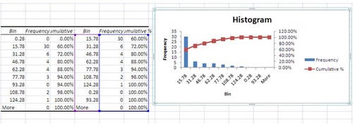 Unlock the Magic of Histograms: Creating Probability Distribution ...