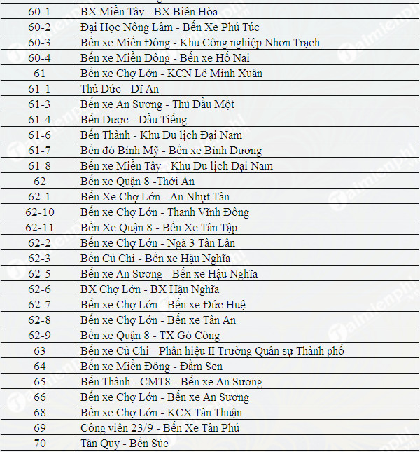 Update on the Bus Routes Map of Ho Chi Minh City
