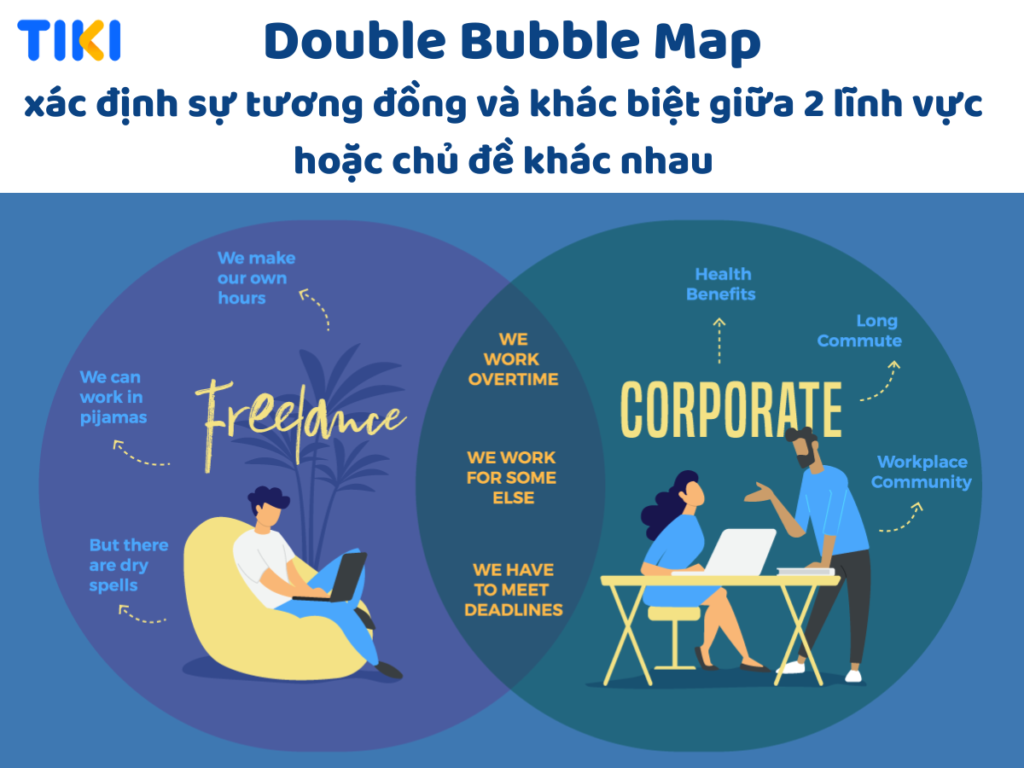 What is Mind Mapping? Discover the TOP 10 Free Mind Mapping Software ...