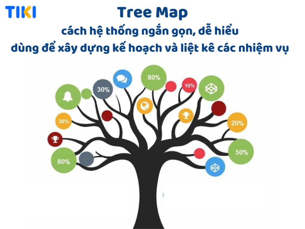 What is Mind Mapping? Discover the TOP 10 Free Mind Mapping Software ...