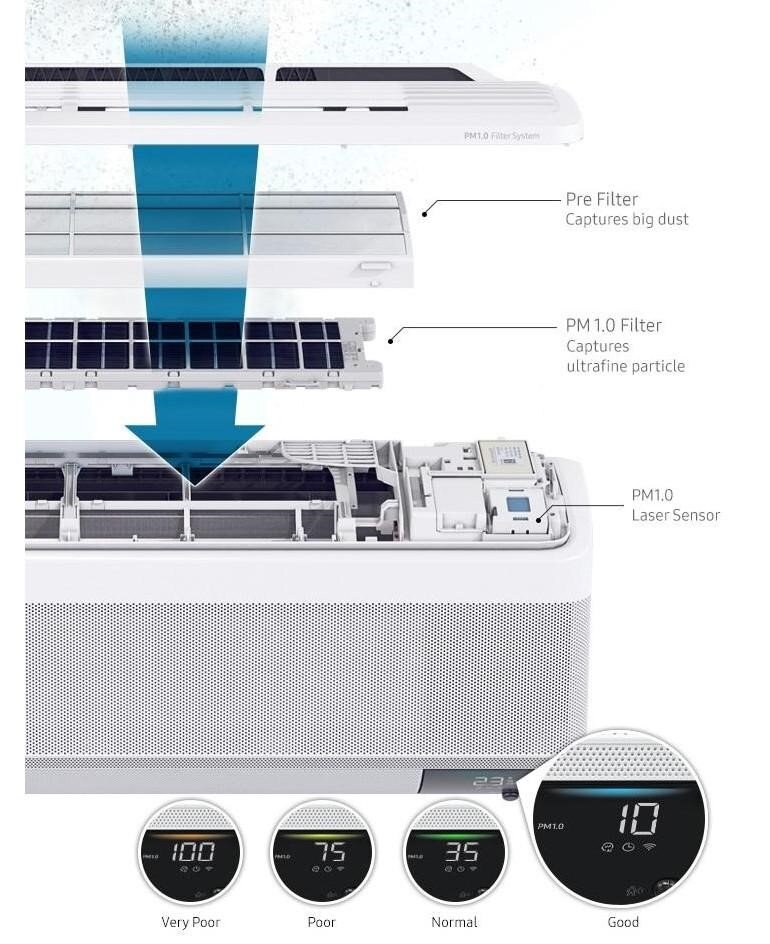 What is Wind-Free technology? Advantages of Samsung Wind-Free air ...