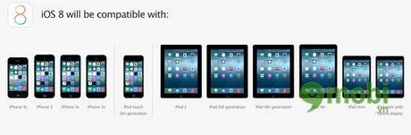 Preparation Checklist Before Upgrading to iOS 8 for iPhone