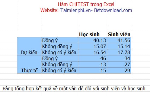 Unlock the Potential of CHITEST Function in Excel: Assessing Independence
