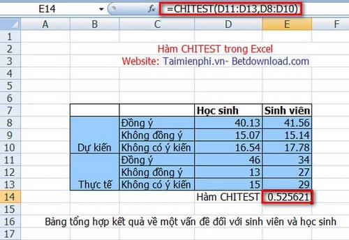 Unlock the Potential of CHITEST Function in Excel: Assessing Independence