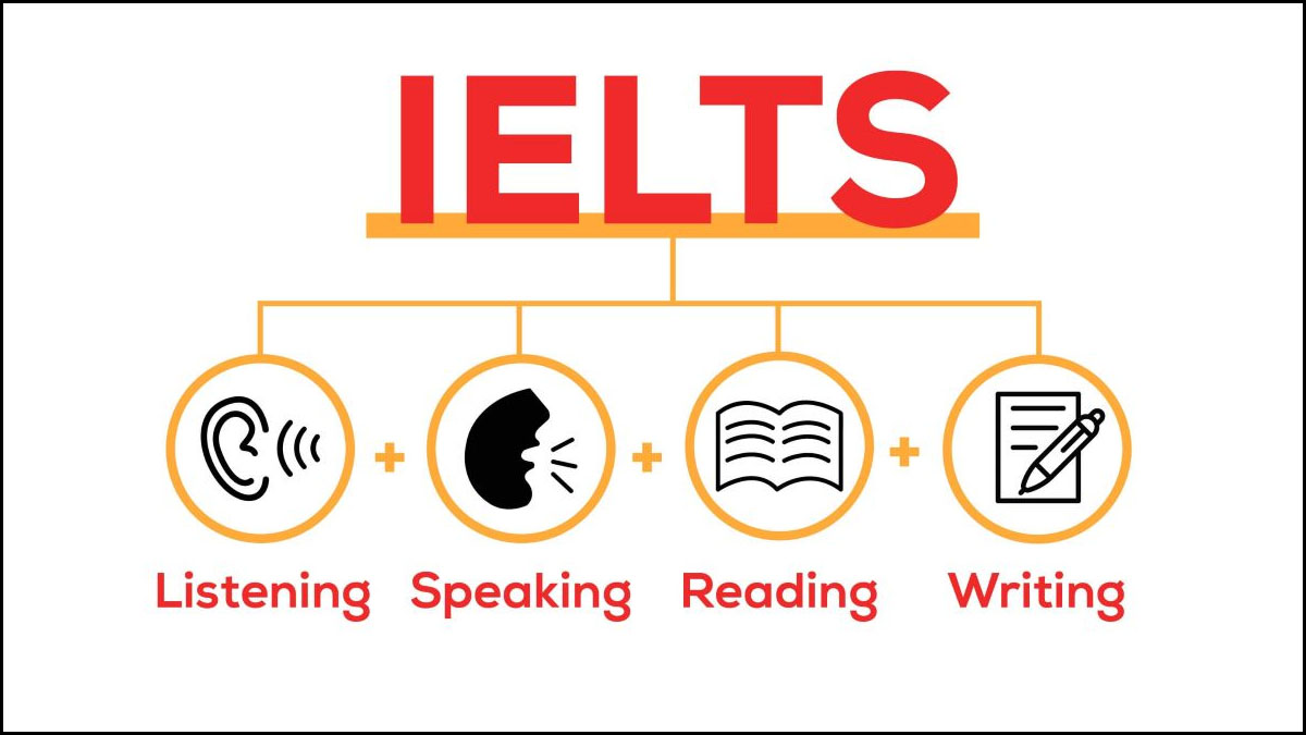 What is IELTS? Key points to know when taking the IELTS test in 2023