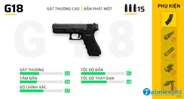 Top 5 Fastest Firing Guns in Free Fire: MP40, G18, FAMAS, CG15, P90