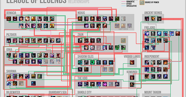 Unveiling Hidden Connections: Constructing a Family Tree Chart, a gamer ...