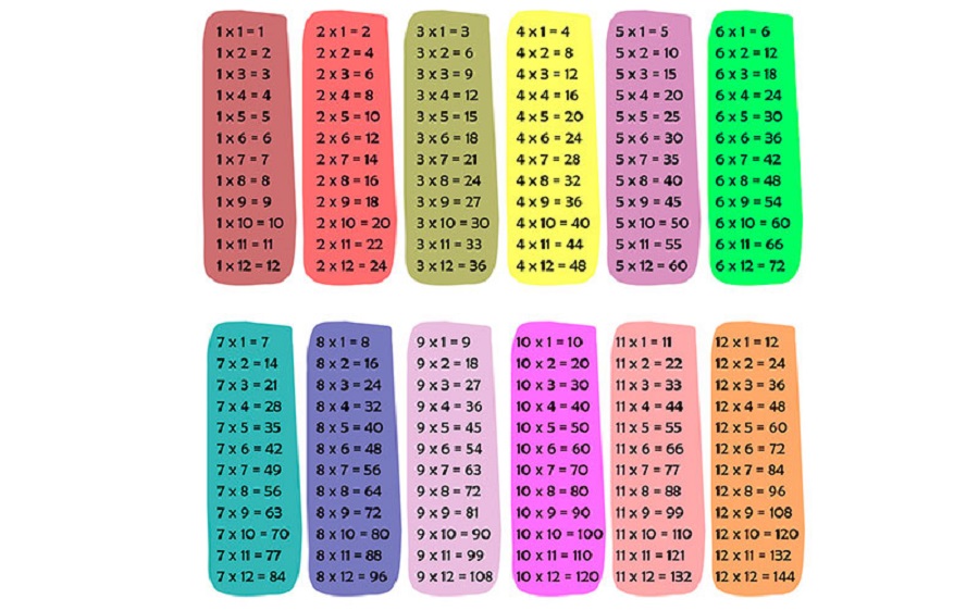 Standard Multiplication Table for Elementary School Students