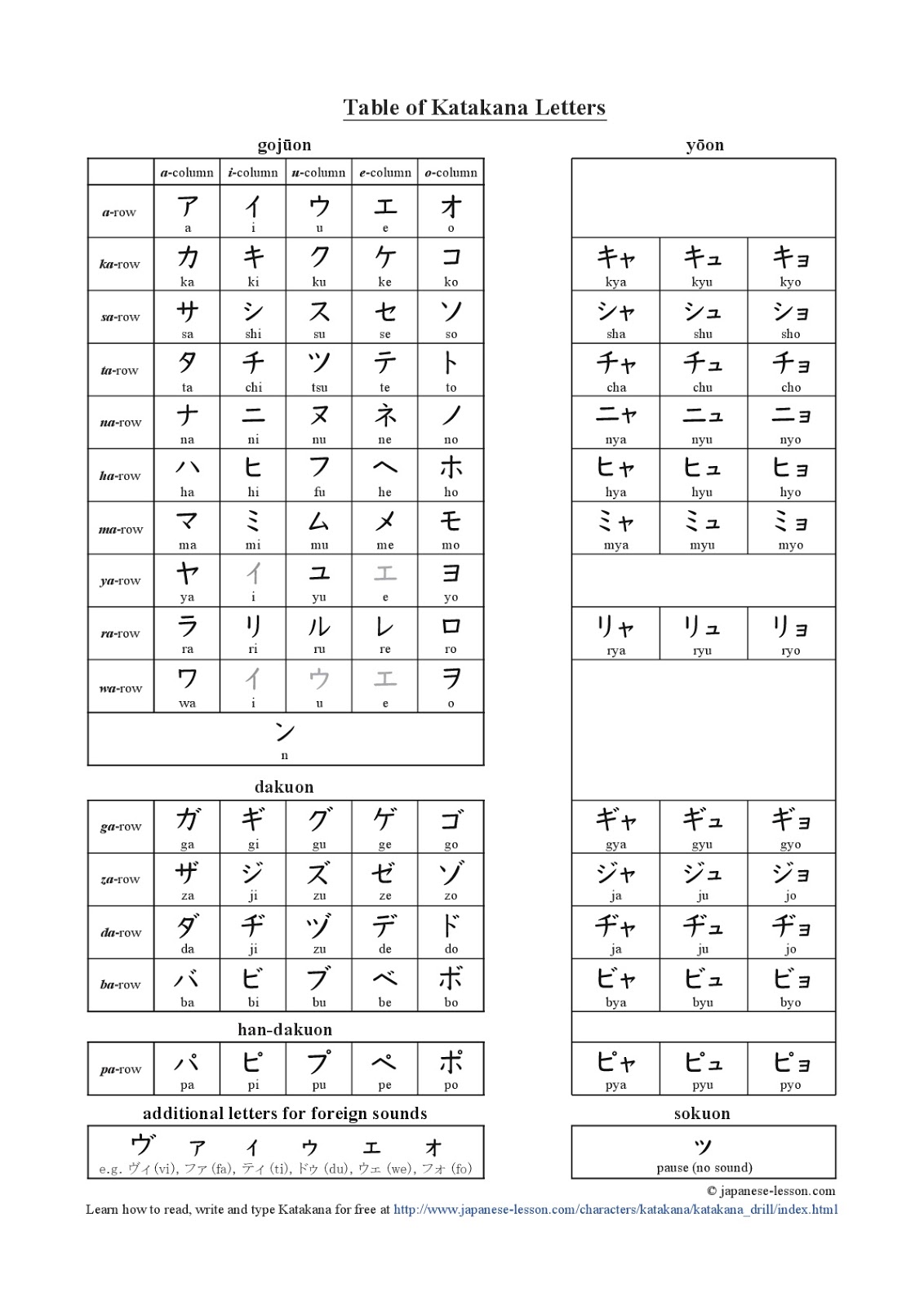 Detailed Katakana Alphabet Chart