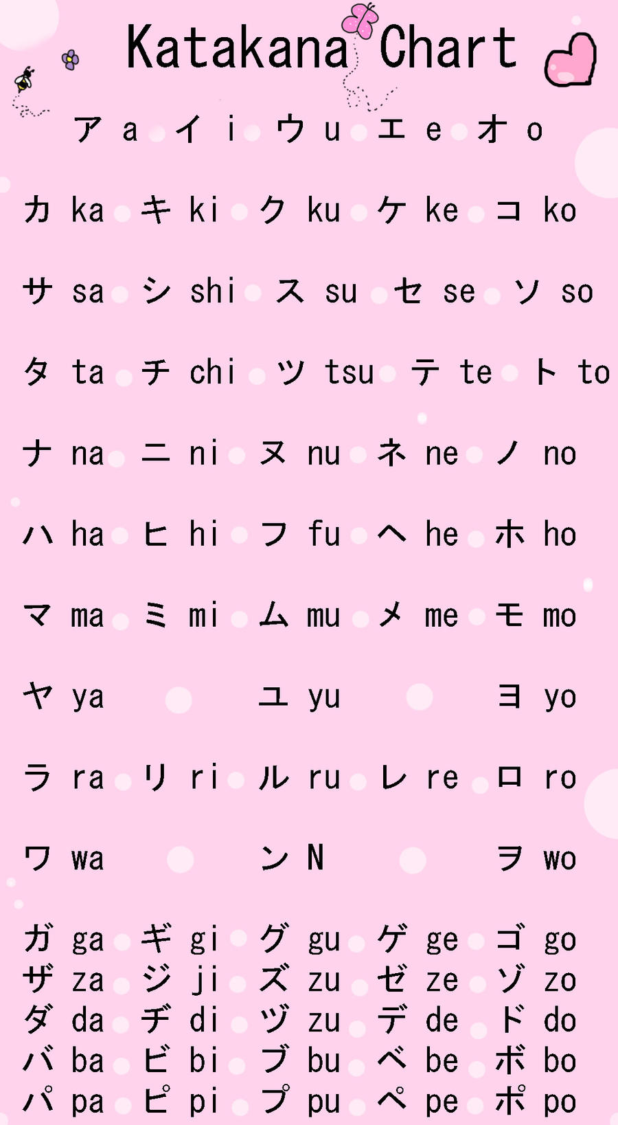 Detailed Katakana Alphabet Chart