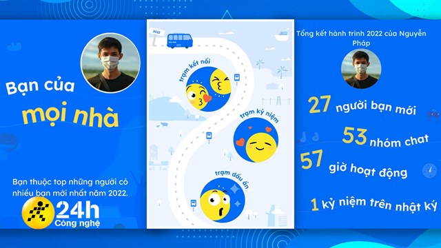 Reflecting on 2022 with Zalo: What Did You Experience?