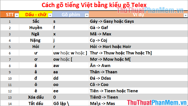 Typing Vietnamese Using Telex and VNI Methods