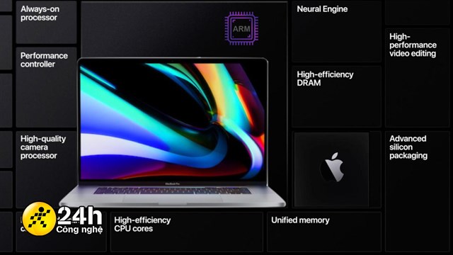 Exciting Announcement: Upcoming MacBook Pro with 64GB RAM, MagSafe ...
