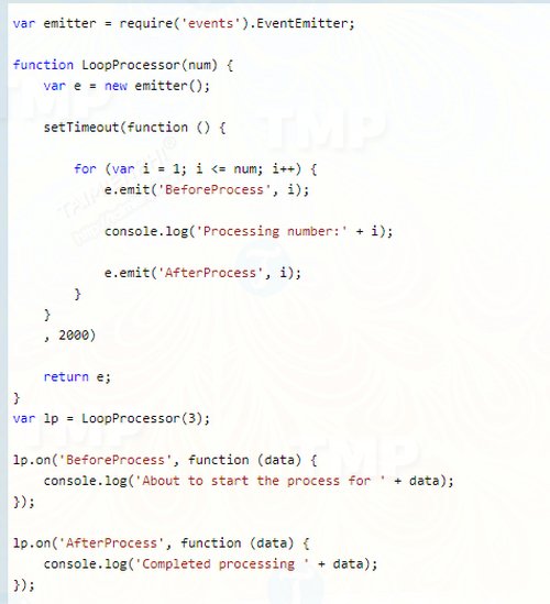 Understanding EventEmitter in Node.js: Concepts and Examples