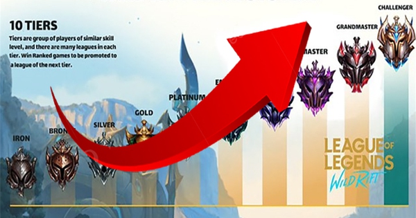 'Ranking up to Grandmaster in just under 2 months, Tốc Chiến gamer ...