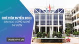Saigon University of Technology 2022 Admissions Criteria