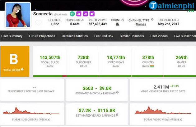 Explore Sooneeta - The Free Fire Queen from Nepal