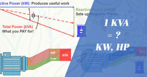 How much power does 1 KVA equal in KW and HP?