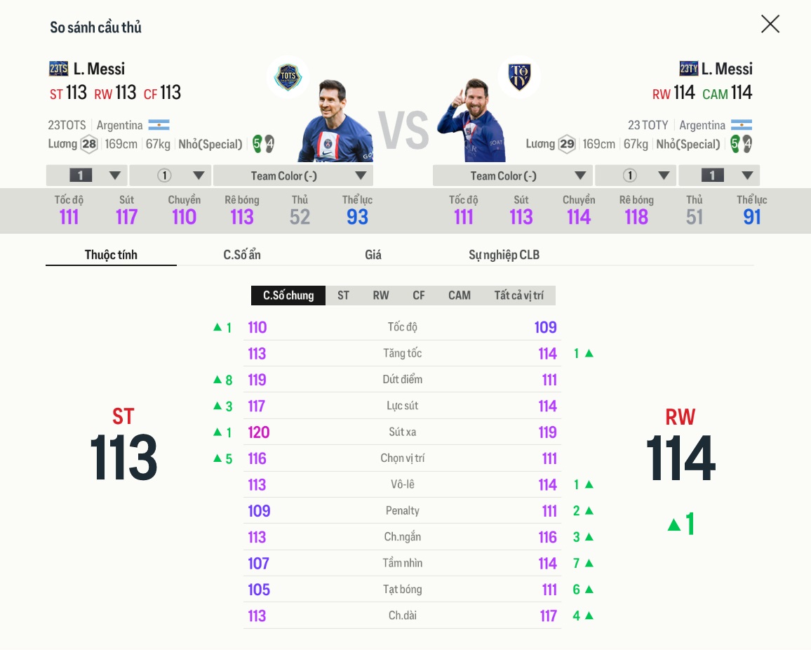 FC Online: Reviewing Messi's Trendy Card Seasons - QBV 2023 Holder