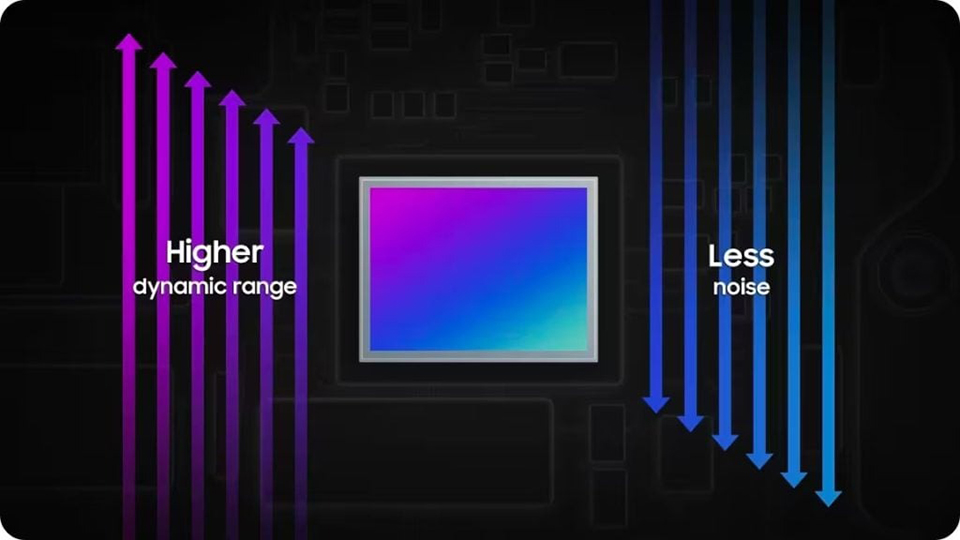 Samsung unveils groundbreaking 50MP ISOCELL GNK sensor with superior ...