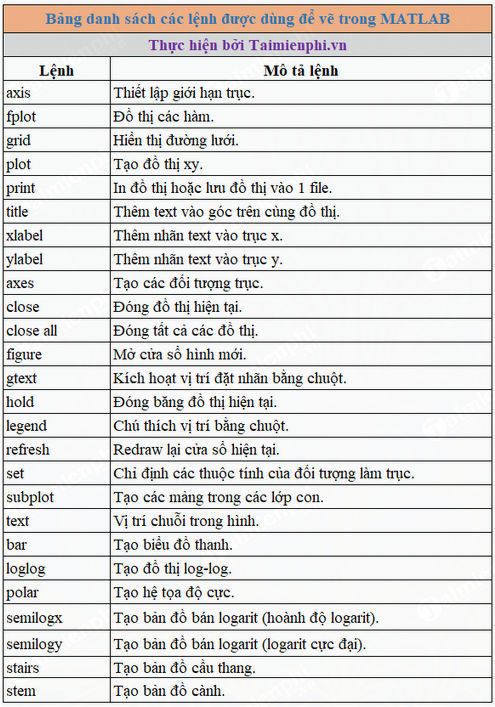 MATLAB Commands: Symbols and Functions Explained
