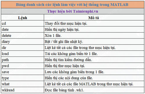 MATLAB Commands: Symbols and Functions Explained MATLAB Commands: Symbols and Functions Explained