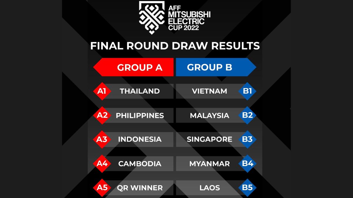 Latest Schedule of Vietnam's AFF Cup 2022 Campaign