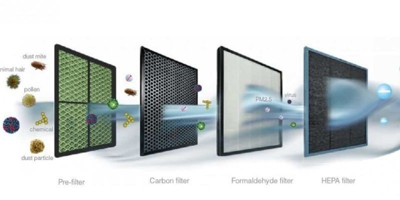Discovering HEPA Filtration System on Aircrafts: Unveiling its ...