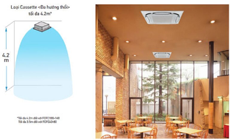 Advantages of Daikin FCFC100DVM/RZFC100DVM Air Conditioner | Mytour.vn