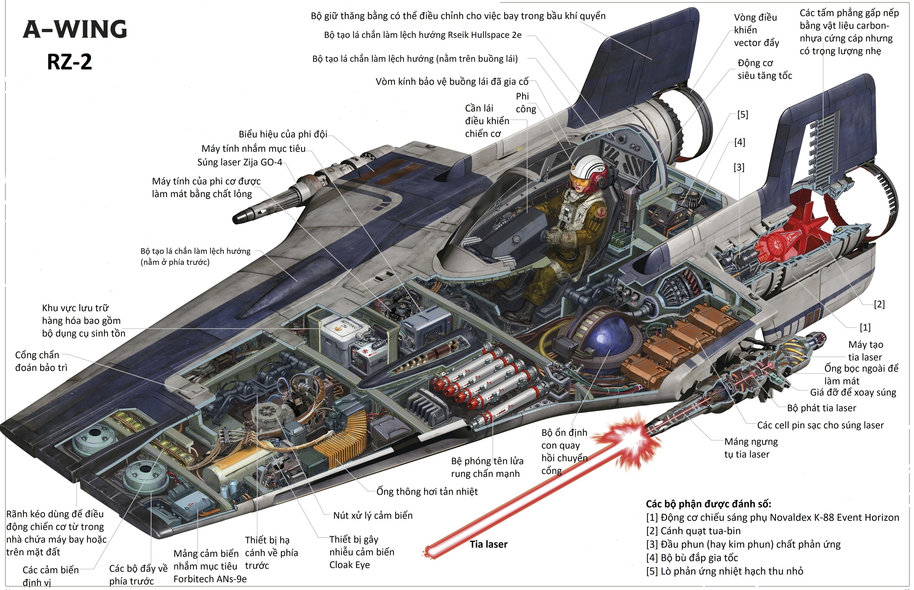 A-wing, có lẽ là một hình mẫu tuyệt vời cho các chiến đấu cơ trong ...