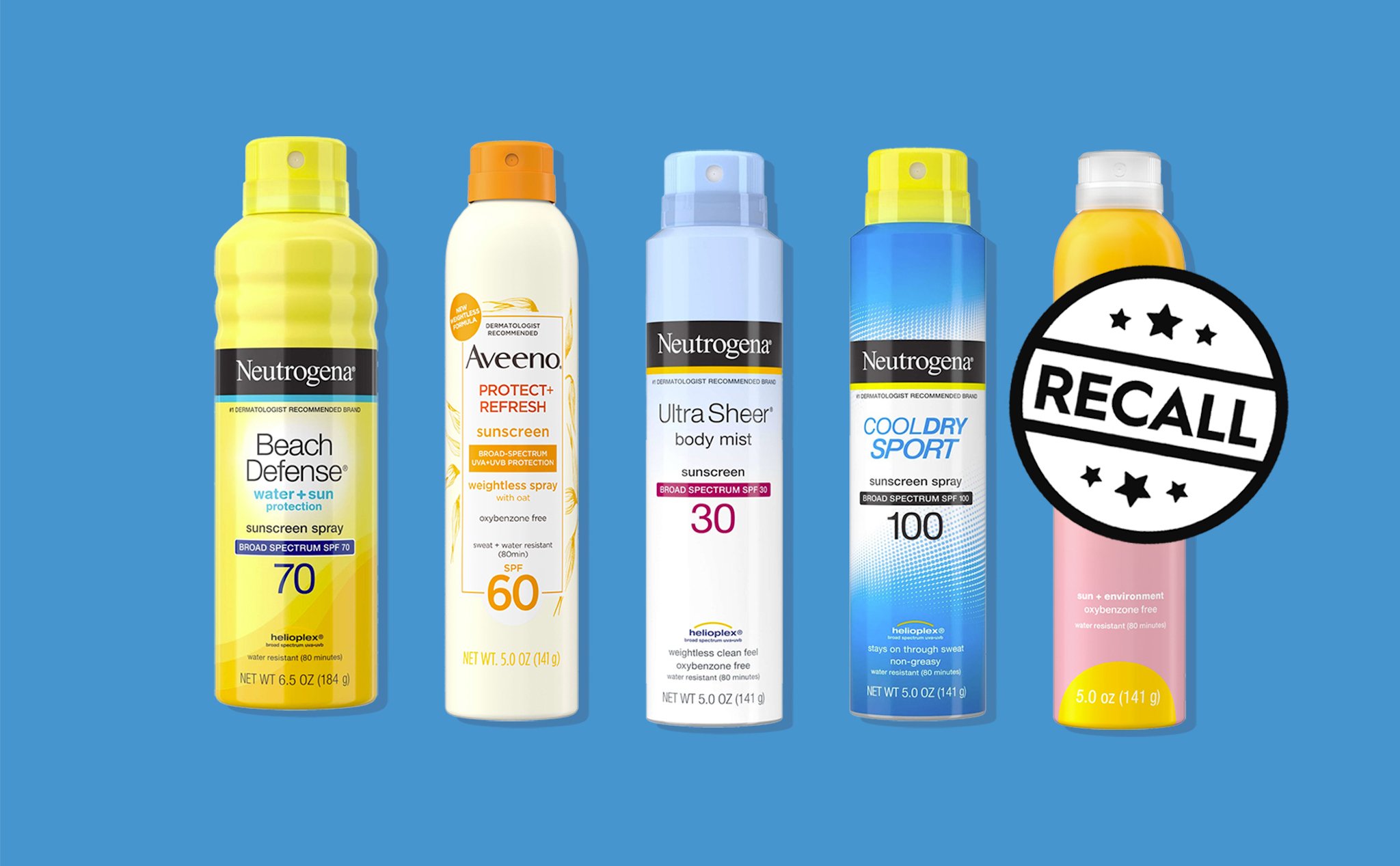 Johnson & Johnson recalls 5 types of sunscreen lotions and is ...
