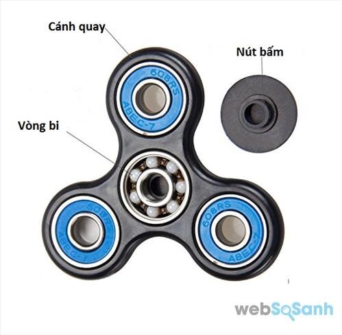 What is a Fidget Spinner? Construction and how to play? | Mytour.vn