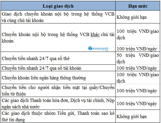Understanding Vietcombank Internet Banking: What is it and how does it ...