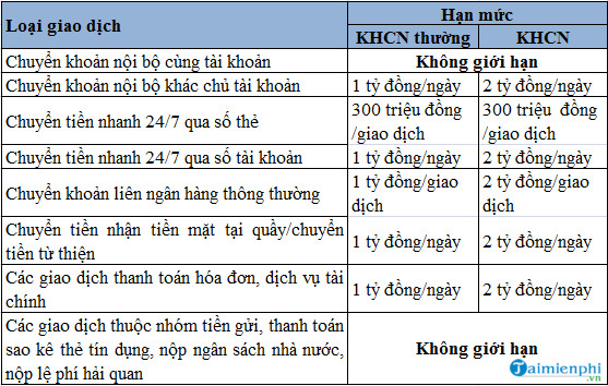 Understanding Vietcombank Internet Banking: What is it and how does it ...
