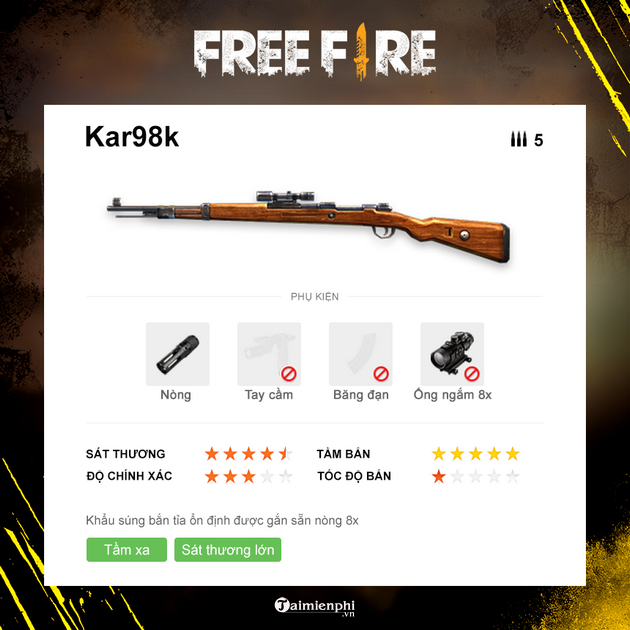 Discover the Most Powerful Sniper Rifles in Garena Free Fire