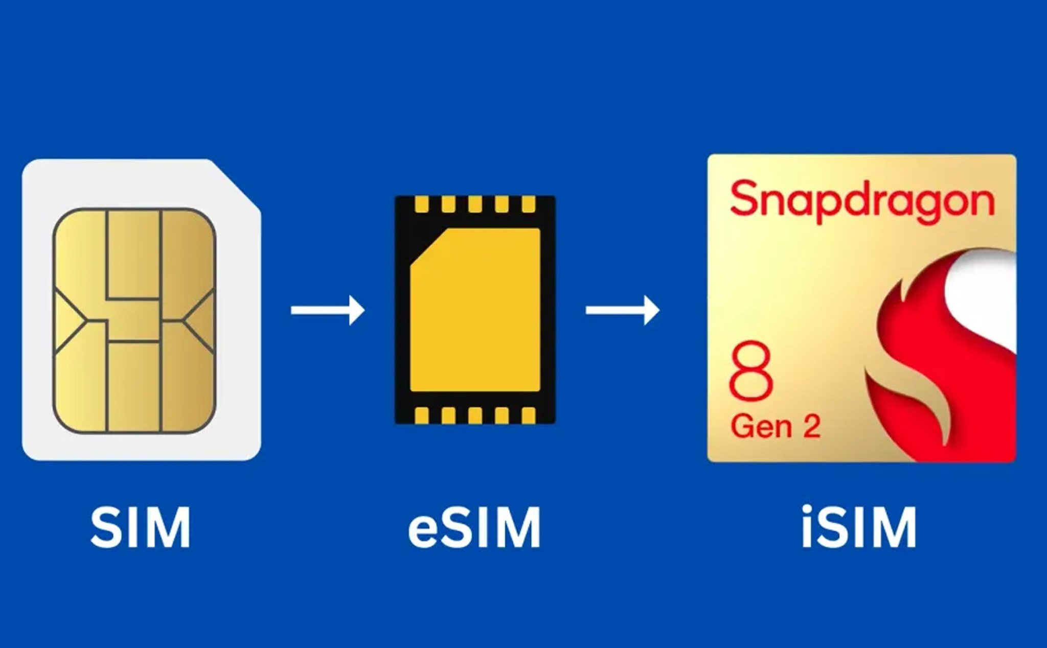 Qualcomm aspires to replace eSIM with iSIM, and Snapdragon 8 Gen 2 has ...